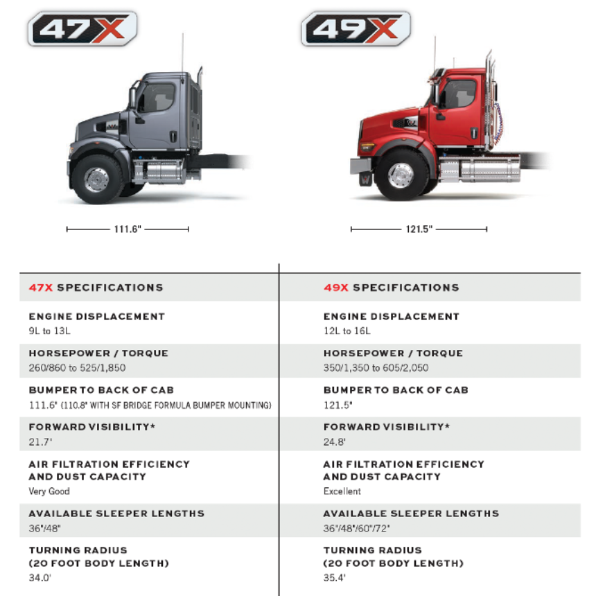 Western Star 49X & 47X: The #1 Trucks for Heavy-Duty Demands ...